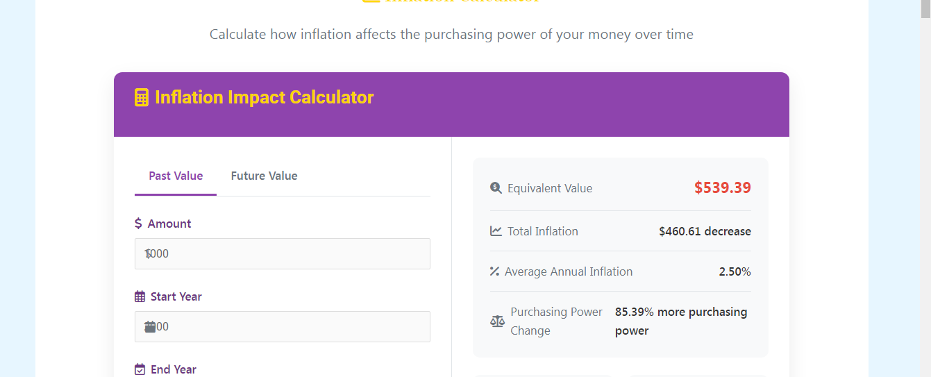 Inflation Calculator – See How Prices Change Over Time (2025)